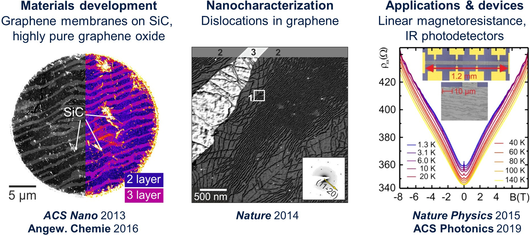 2D Semiconductors – Micro- and Nanoanalytics Group