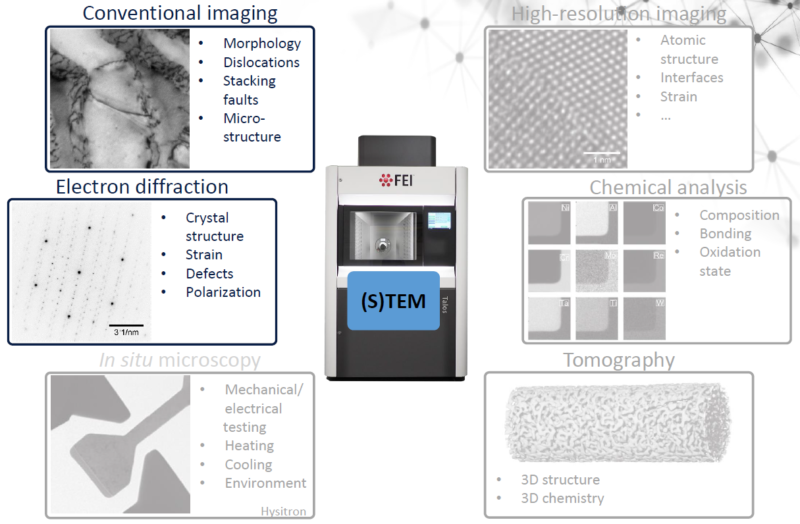 Fundamentals of TEM – Imaging & diffraction – Micro- and Nanoanalytics ...