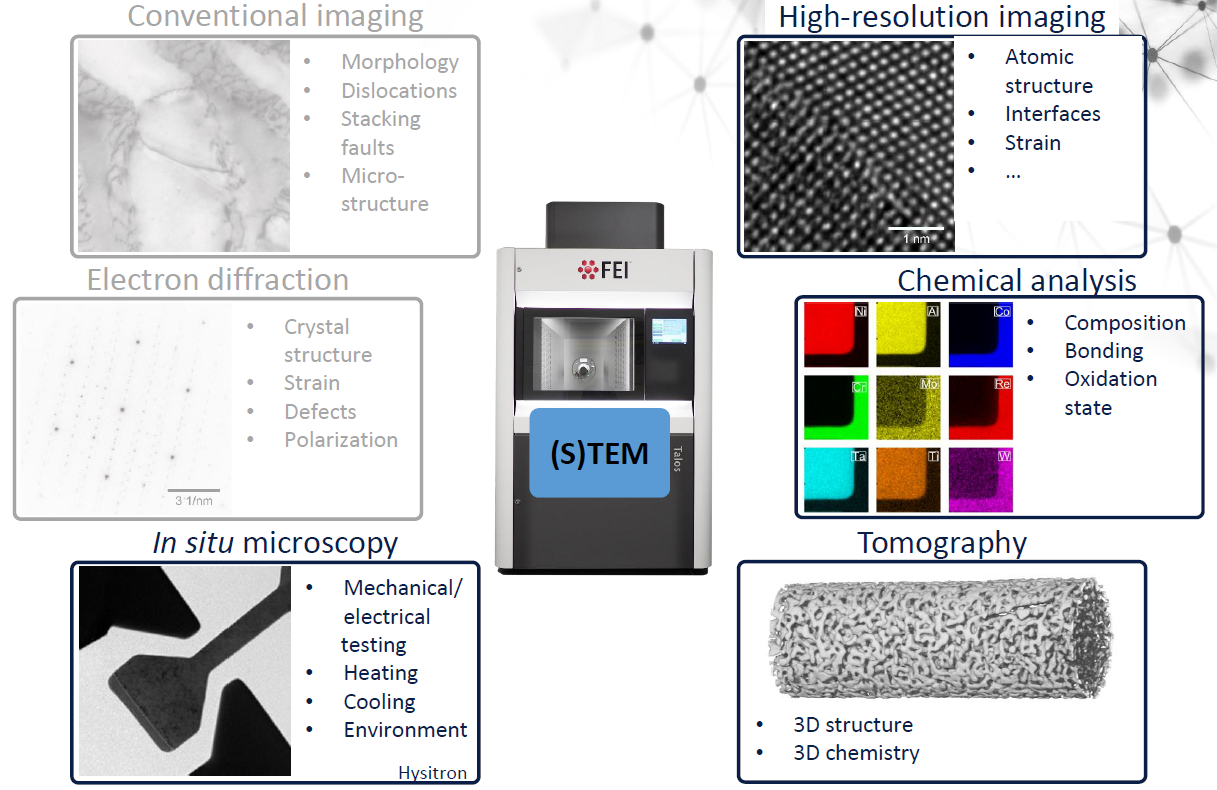 Advanced TEM and Spectroscopy Methods – Micro- and Nanoanalytics Group